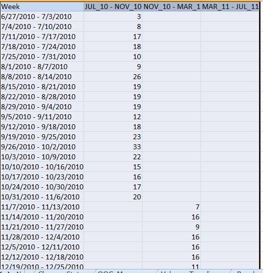 Chart Series Over Time are overlapping | MrExcel Message Board