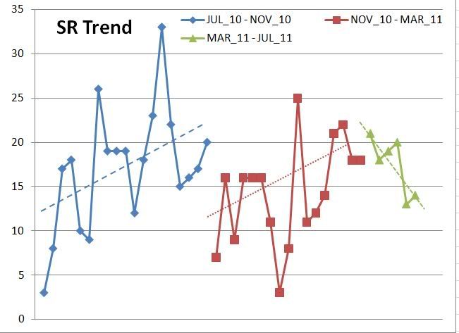 Chart Series Over Time are overlapping | MrExcel Message Board