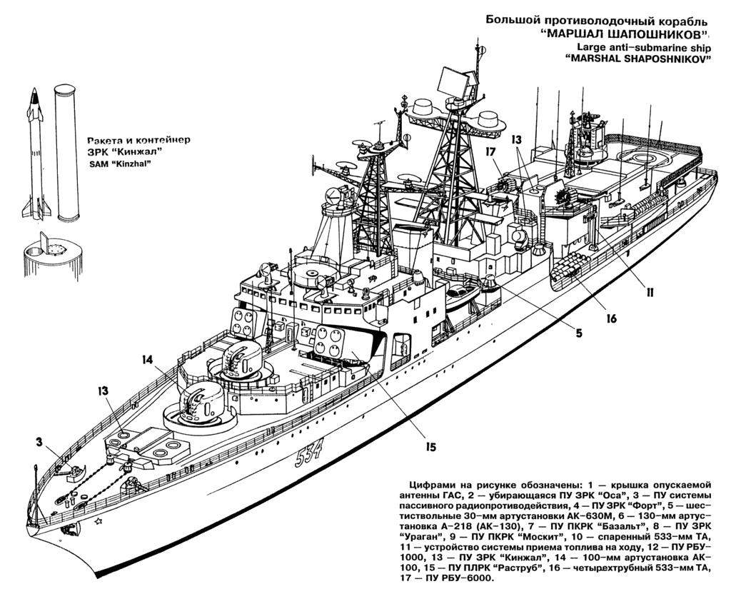 Project 1155 Fregat - Udaloy Sınıfı Destroyerler (Udaloy Class ...