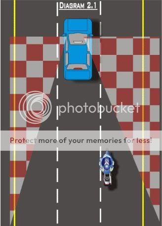 Dode hoek / Rijvaardigheid | Motorfun.jouwweb.nl